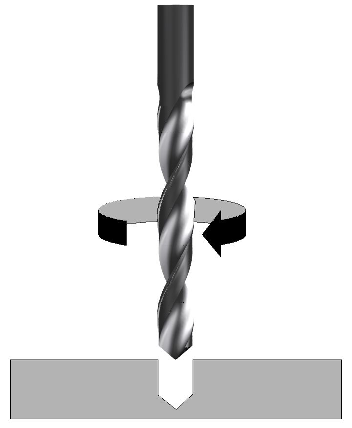 Machining Processes (Mechanical Separating) – EngineeringTechnology.org