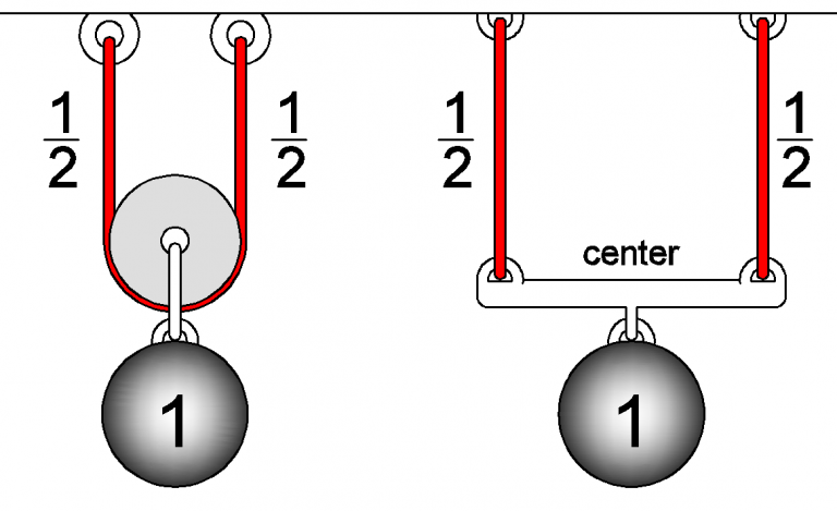 Pulley – EngineeringTechnology.org