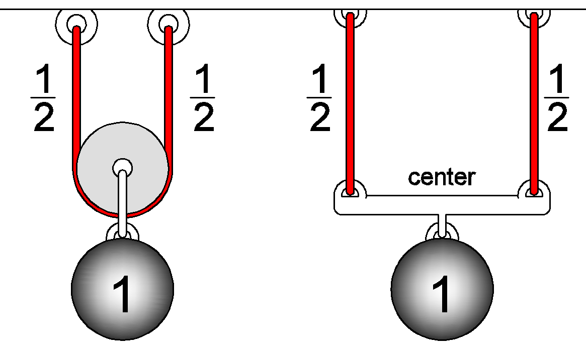 Pulley – EngineeringTechnology.org