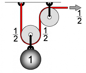 Pulley – EngineeringTechnology.org