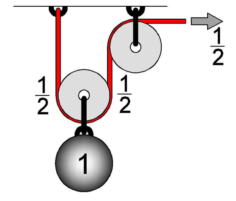 Pulley – EngineeringTechnology.org