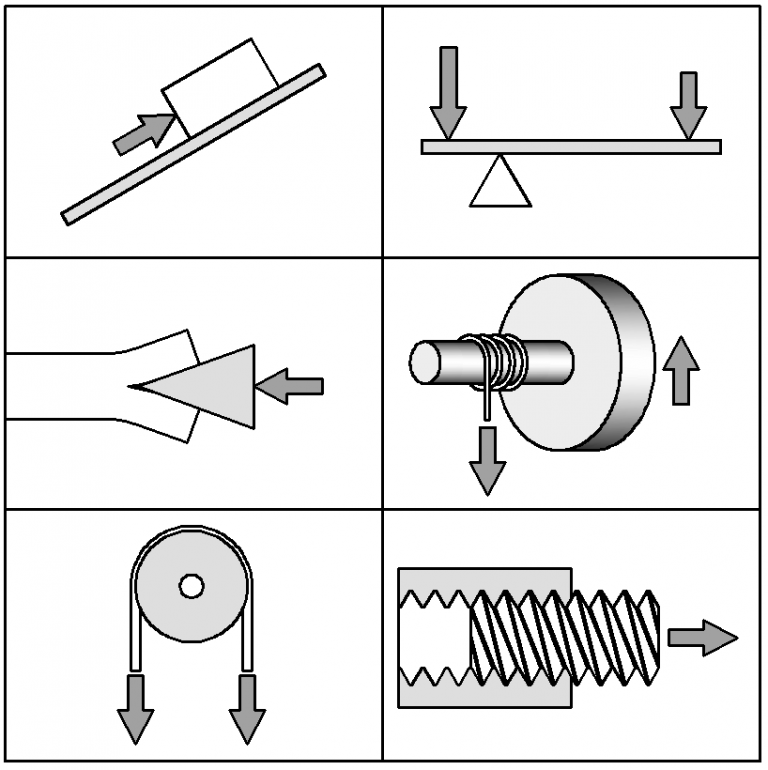 Machine Elements & Features – EngineeringTechnology.org