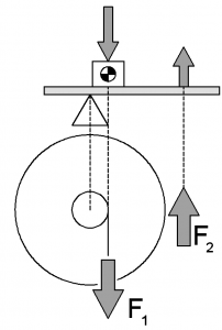 Wheel and Axle – EngineeringTechnology.org