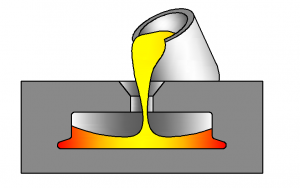 Centrifugal Casting – EngineeringTechnology.org