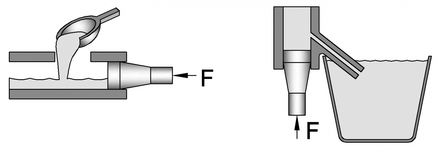 Hot and Cold Chamber Die Casting Machines – EngineeringTechnology.org