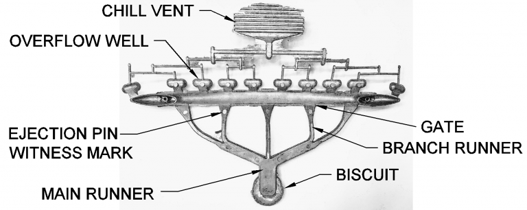 Die Casting – EngineeringTechnology.org