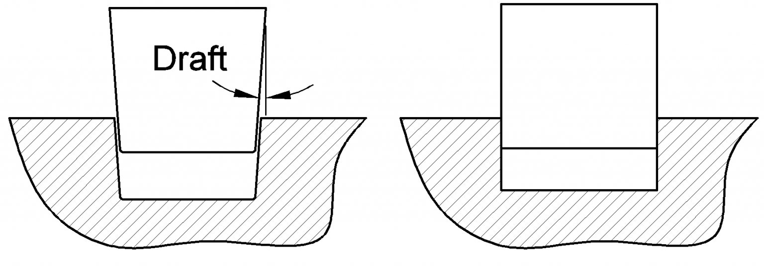 Draft Angle – EngineeringTechnology.org