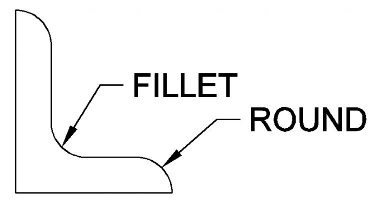 Fillets and Rounds – EngineeringTechnology.org