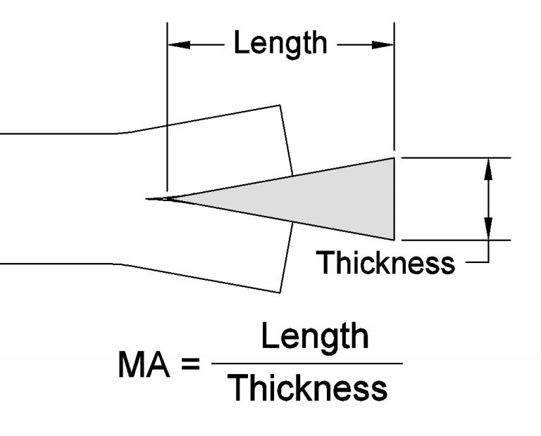 Wedge – EngineeringTechnology.org