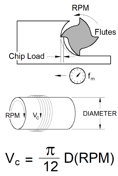 Machining Processes (Mechanical Separating) – EngineeringTechnology.org