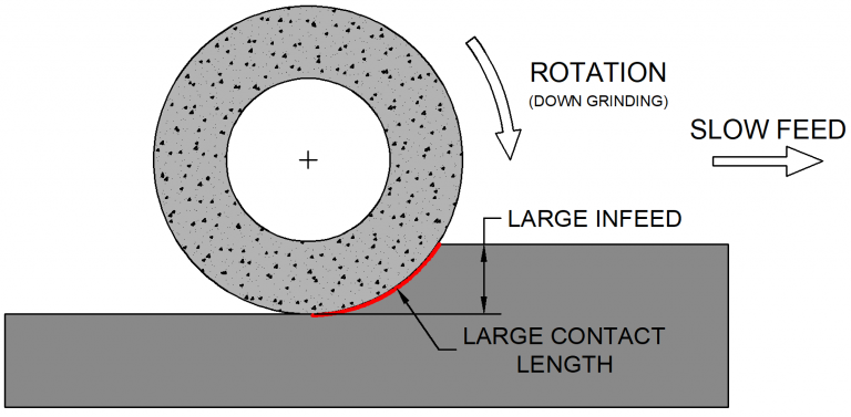 Grinding and Abrasive Machining – EngineeringTechnology.org