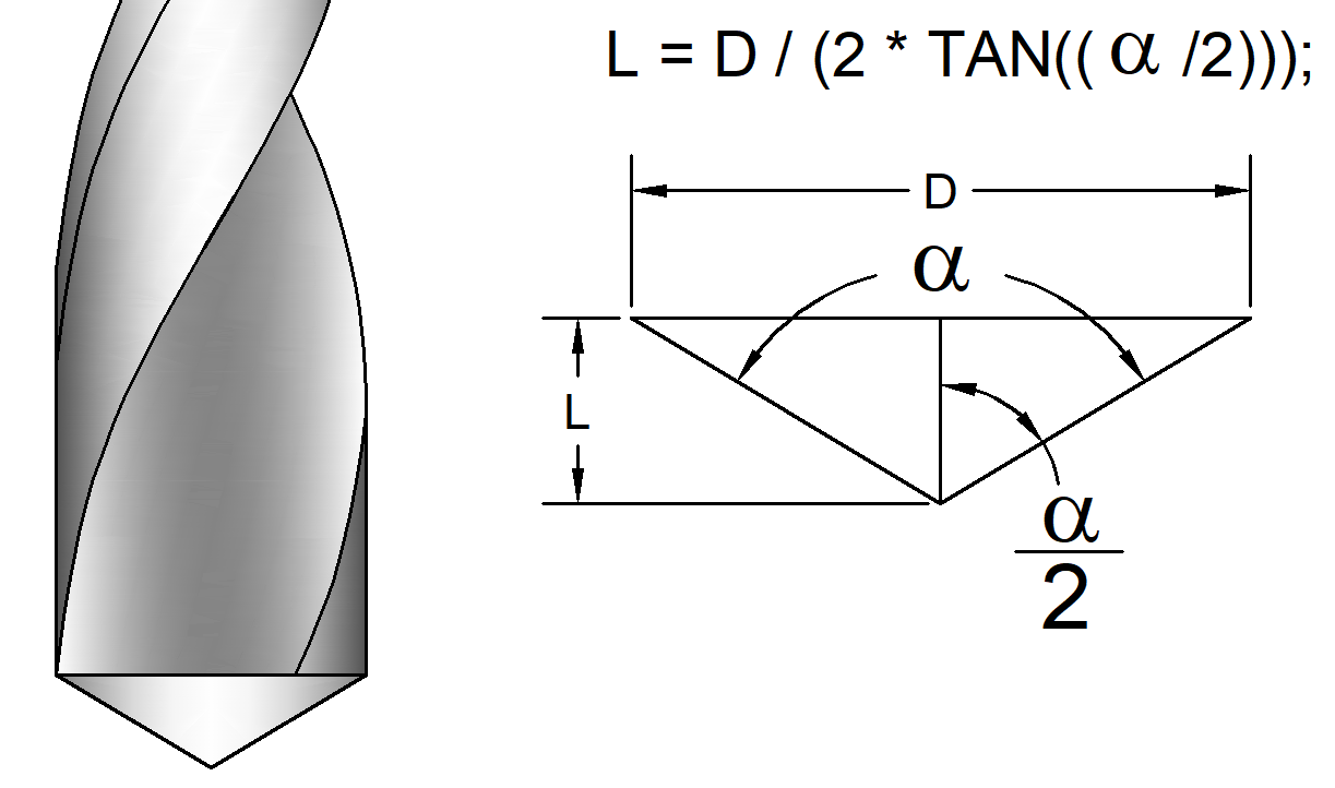 Calculators – EngineeringTechnology.org