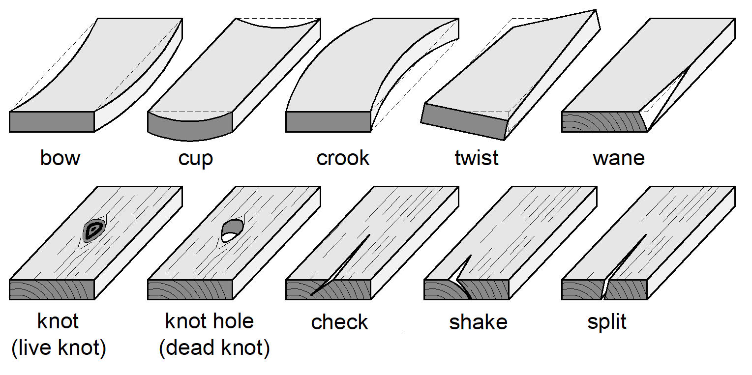 Lumber – Mechanical Defects – EngineeringTechnology.org