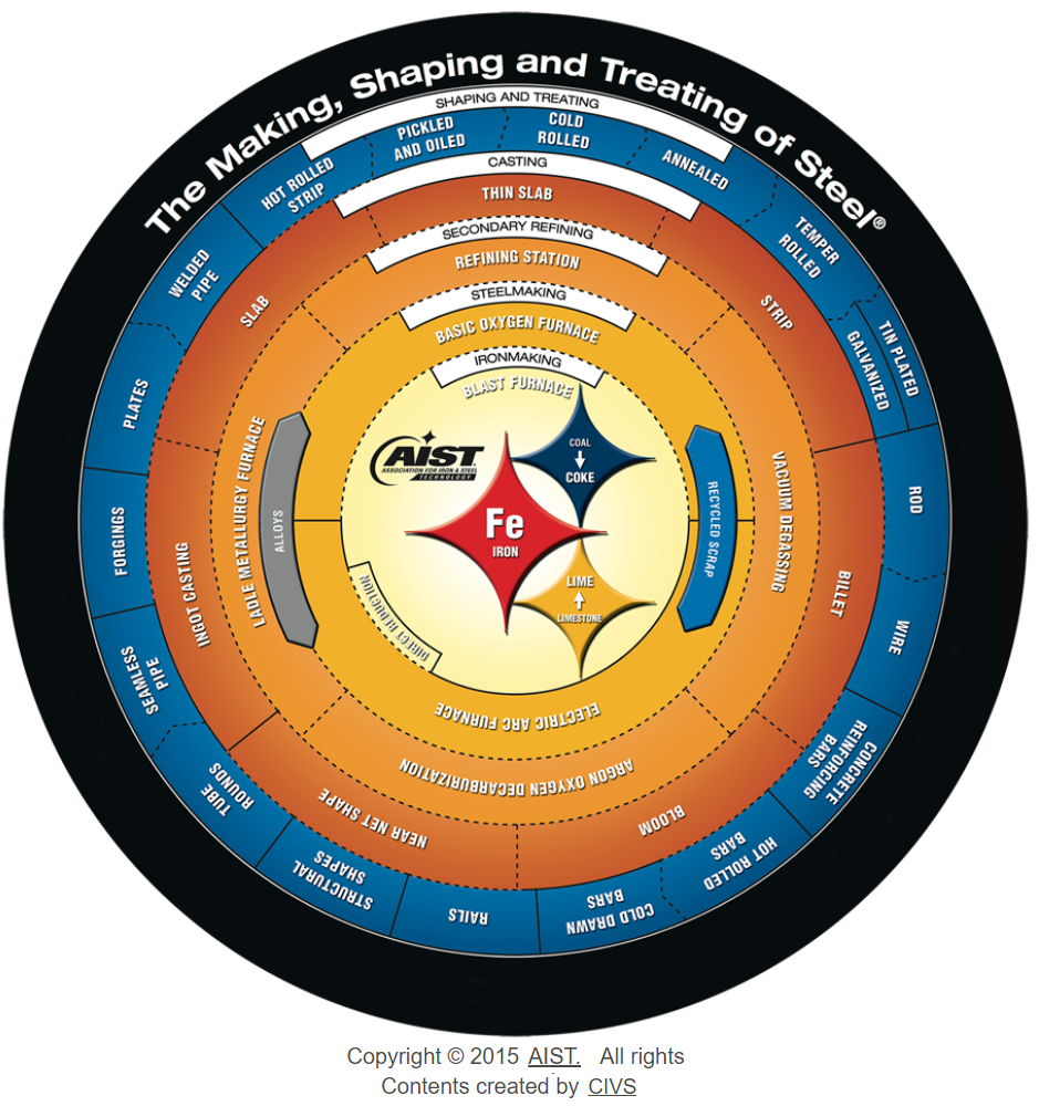 Steel – EngineeringTechnology.org