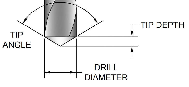 Drill Tip Depth Calculator – EngineeringTechnology.org