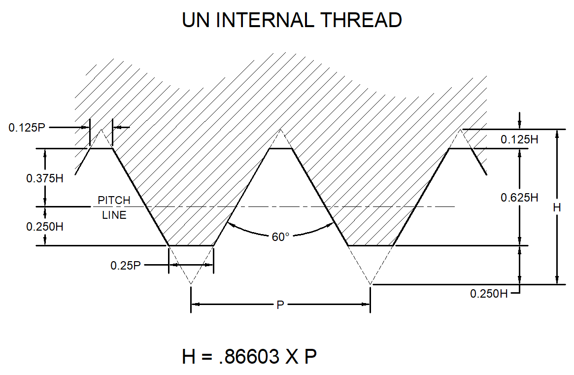 Unified Screw Threads Introduction – EngineeringTechnology.org