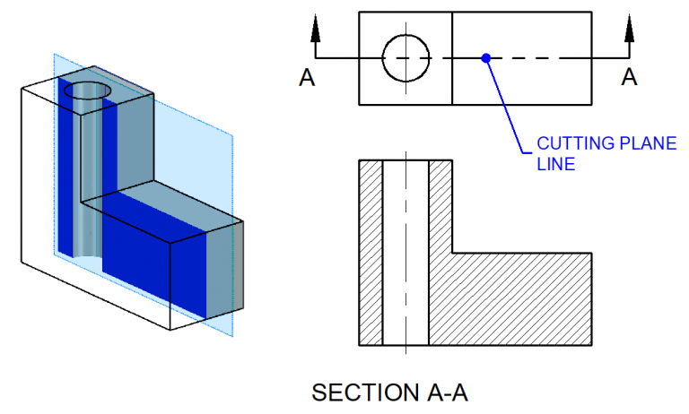 Cutting Plane Line – EngineeringTechnology.org