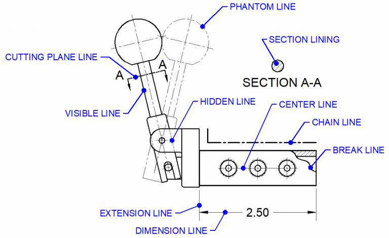 Line Conventions and Lettering – EngineeringTechnology.org