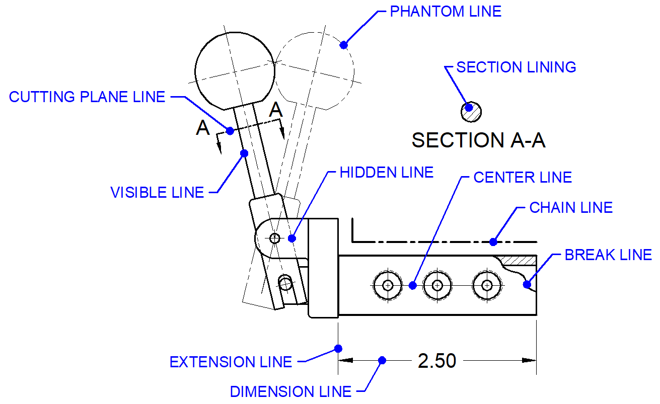 Engineering Design Graphics – EngineeringTechnology.org