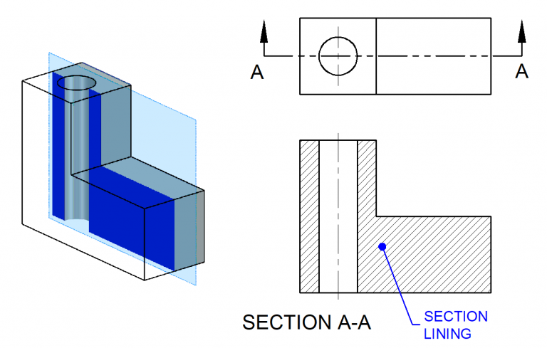 Section Lining – EngineeringTechnology.org