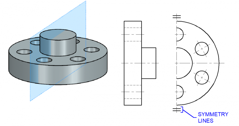 Symmetry Lines – EngineeringTechnology.org