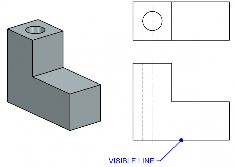 Visible Lines – EngineeringTechnology.org