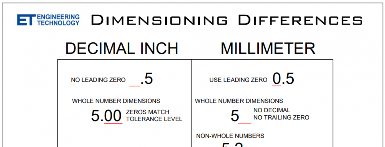 Fundamental Dimensioning Rules – EngineeringTechnology.org