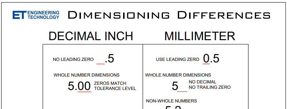 Dimensioning – EngineeringTechnology.org