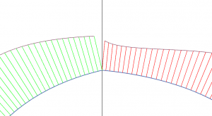 Surface Continuity (G0, G1, G2, G3) – EngineeringTechnology.org