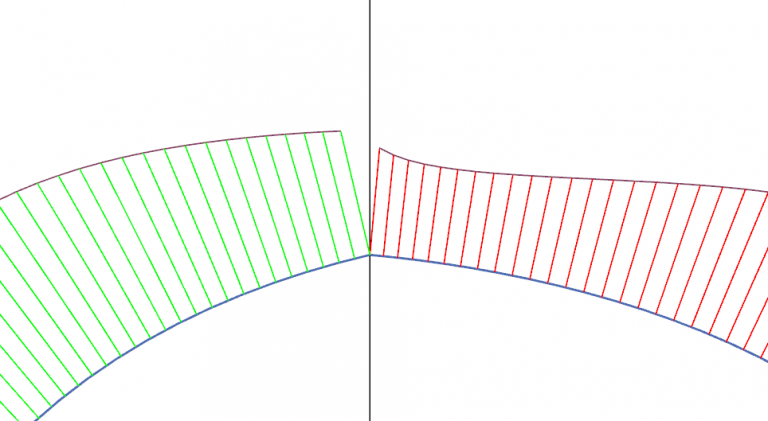 Surface Continuity (G0, G1, G2, G3) – EngineeringTechnology.org