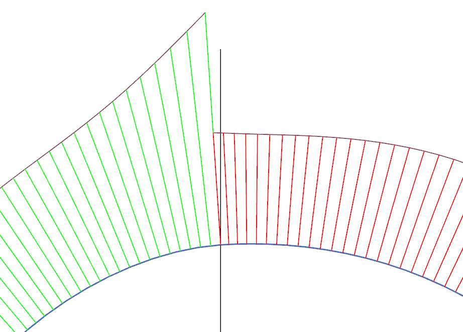 Surface Continuity (G0, G1, G2, G3) – EngineeringTechnology.org