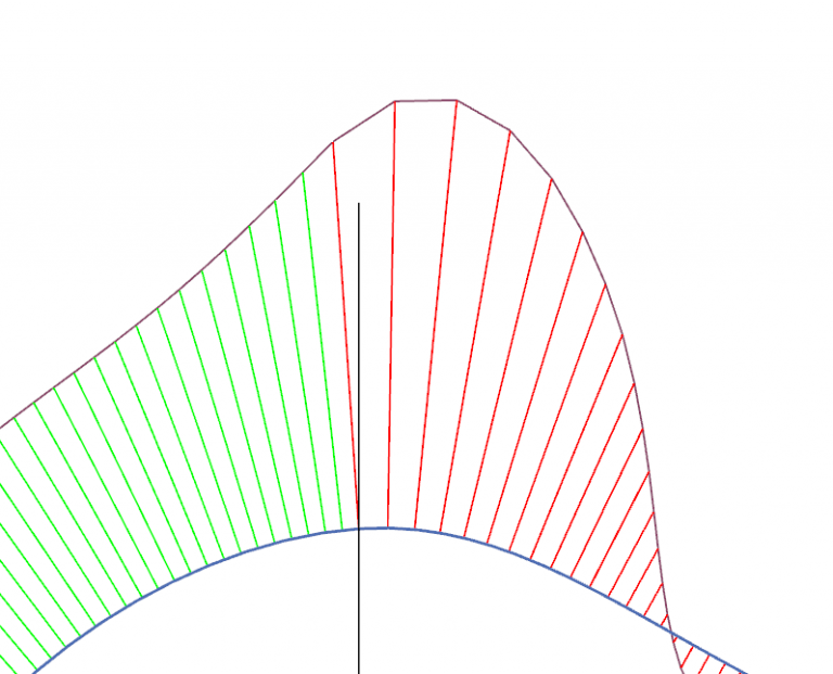 Surface Continuity (G0, G1, G2, G3) – EngineeringTechnology.org