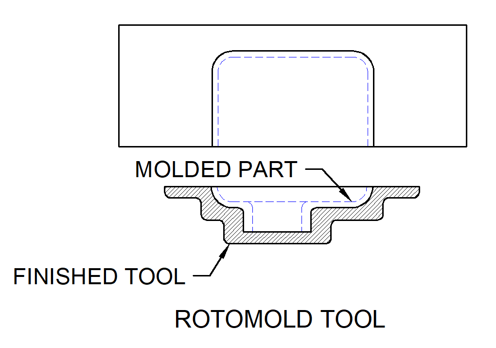 Mold Design – Rotational Molding – EngineeringTechnology.org