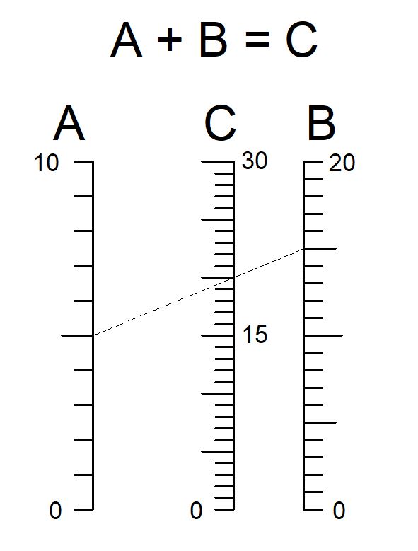 Alignment Graph (Nomogram) – EngineeringTechnology.org