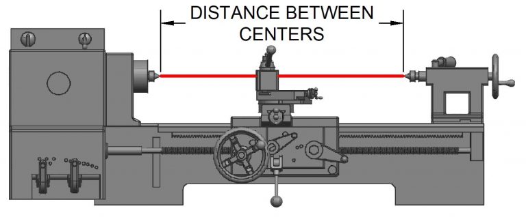 Distance Between Centers – EngineeringTechnology.org