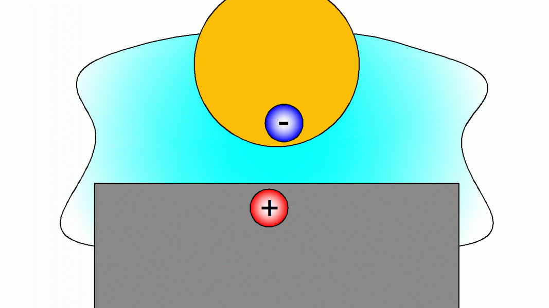 Thermal Separating – EngineeringTechnology.org