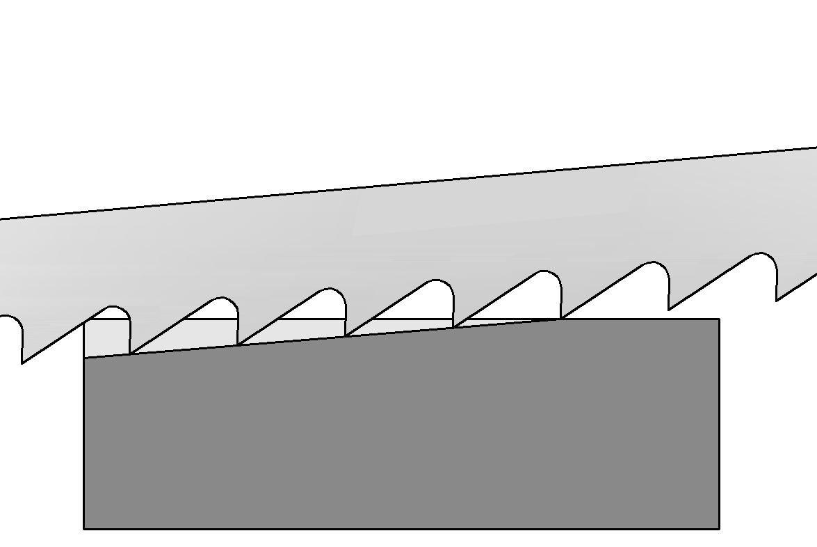 Sawing – EngineeringTechnology.org