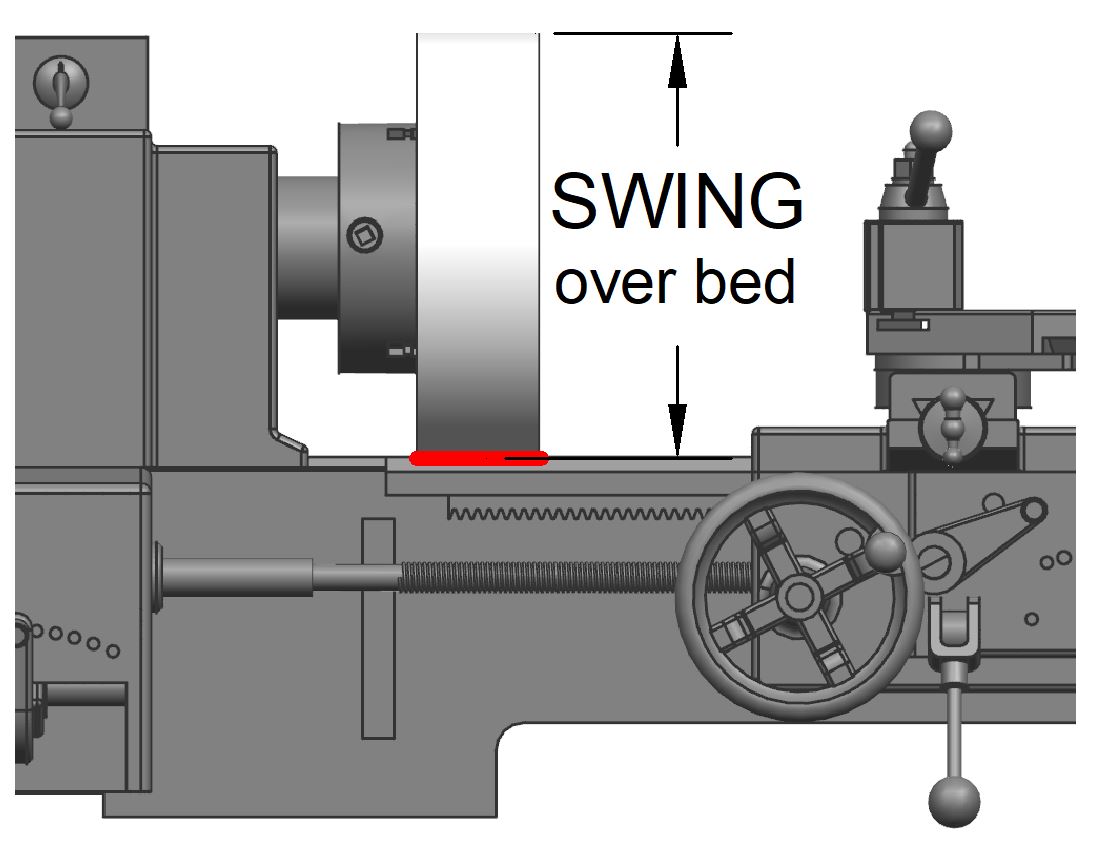 Lathe Components and Configurations – EngineeringTechnology.org