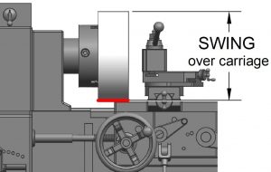 Swing – EngineeringTechnology.org