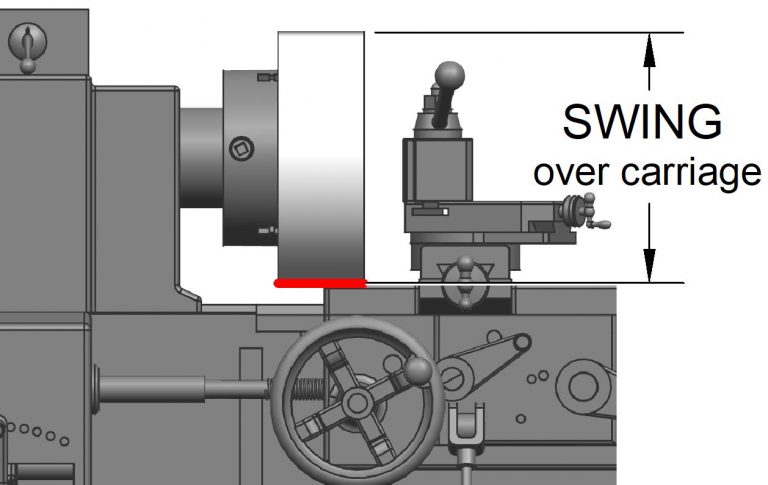 Swing – EngineeringTechnology.org