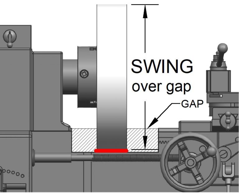 Swing – EngineeringTechnology.org