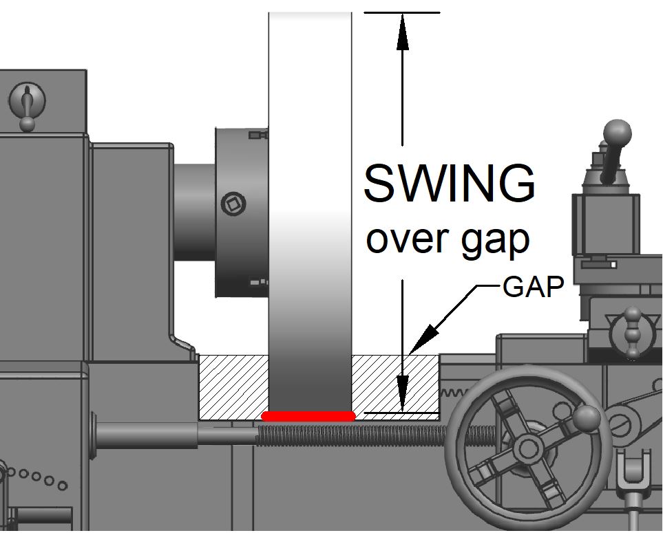 Swing – EngineeringTechnology.org