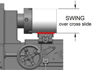 Swing – EngineeringTechnology.org