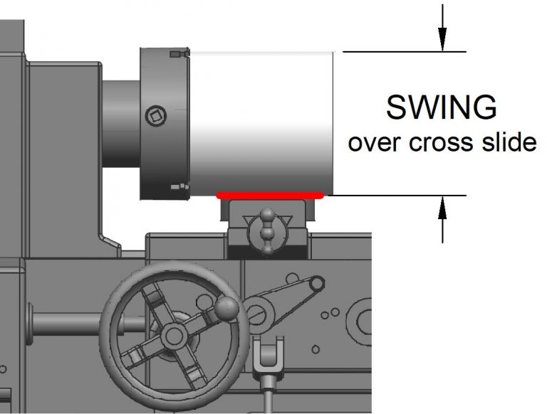 Swing – EngineeringTechnology.org