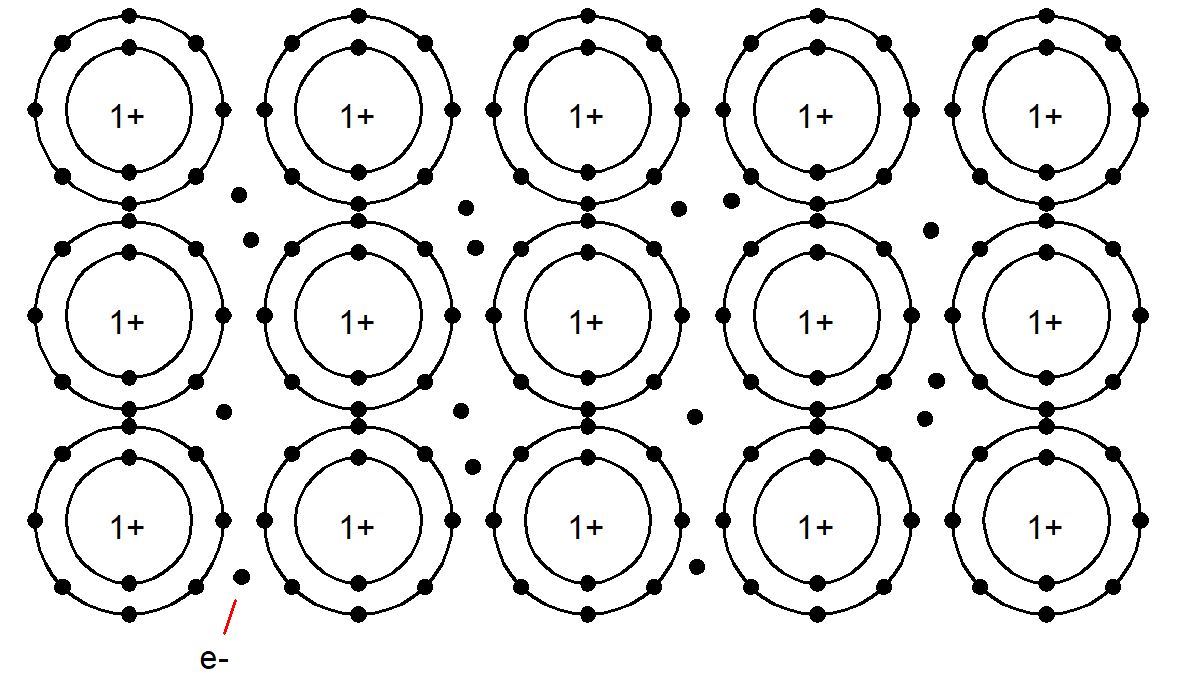 Atomic Structure of Metals – EngineeringTechnology.org