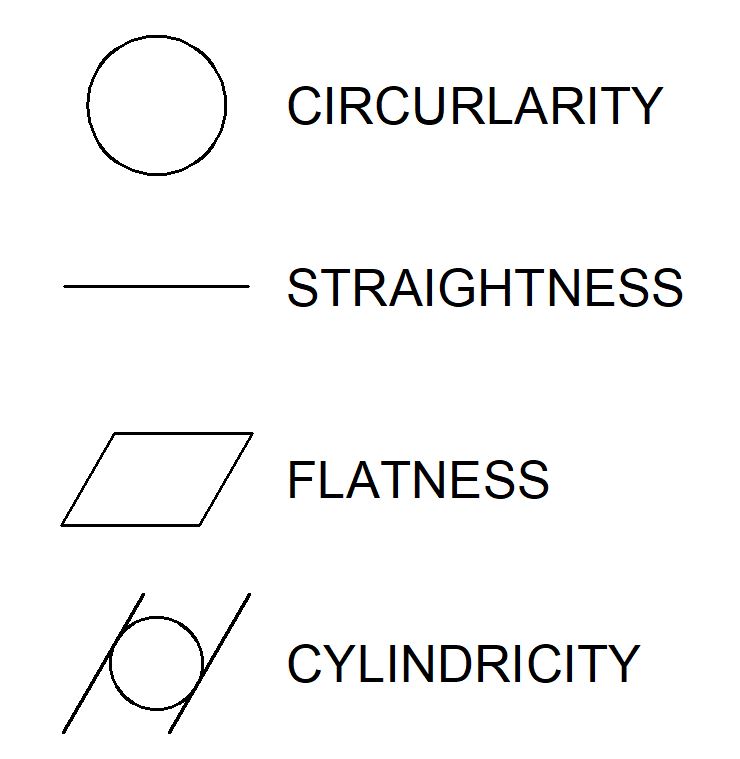 Geometric Dimensioning and Tolerancing (GD&T) – EngineeringTechnology.org