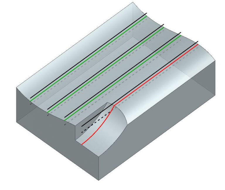 Straightness – EngineeringTechnology.org