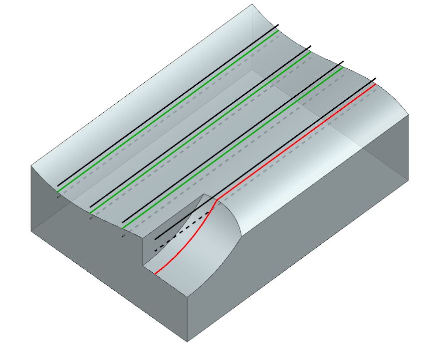 Straightness – EngineeringTechnology.org