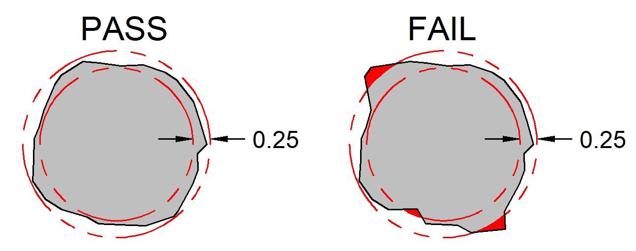 Roundness or Circularity – EngineeringTechnology.org