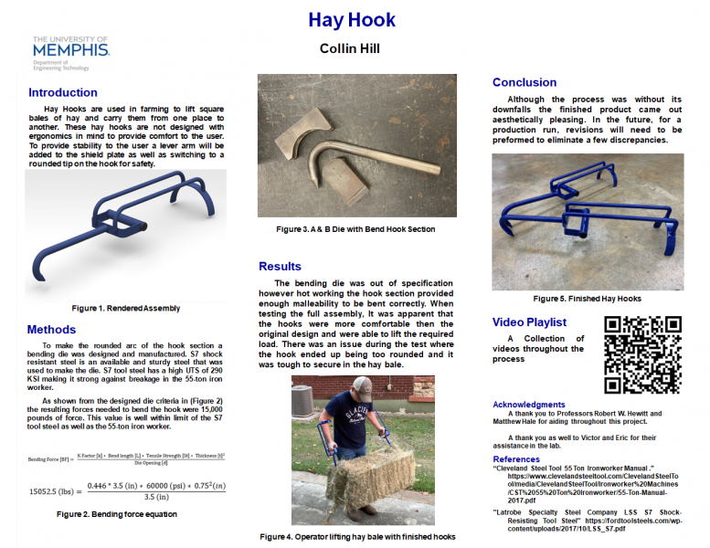 Hay Hook – EngineeringTechnology.org